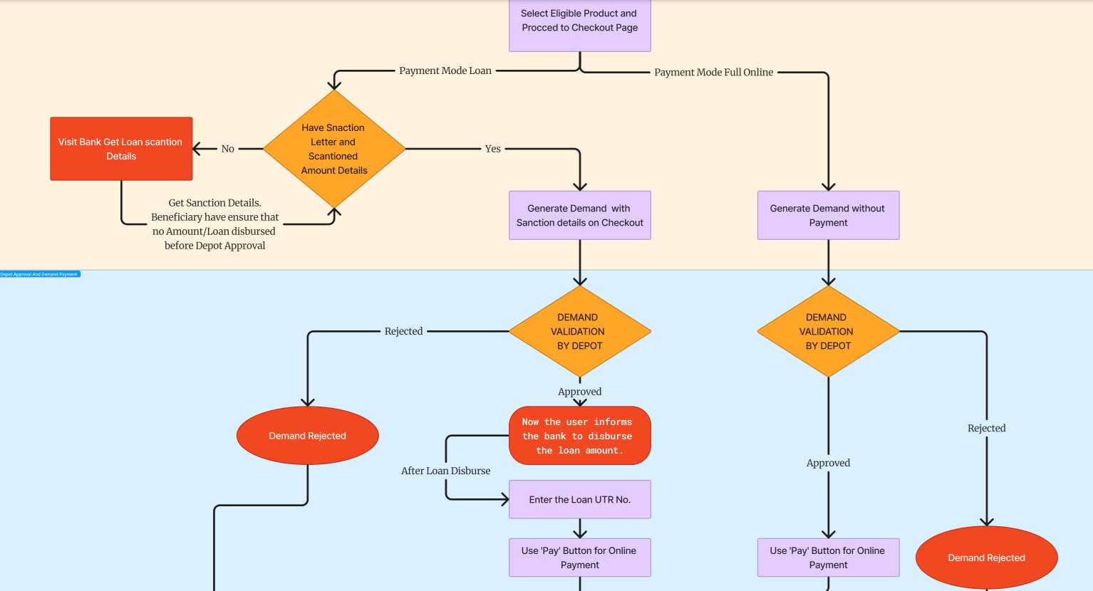 CSD AFD Portal Registration Login New Process 2025 - Calendar Holidays 2025